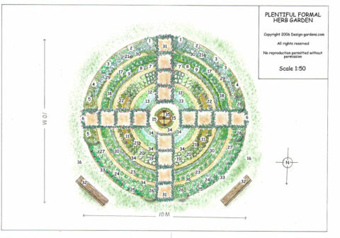 Food Forest Design - esswald.com